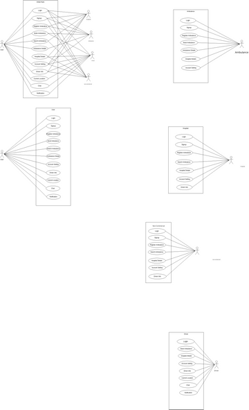 Untitled Visual Paradigm User Contributed Diagrams Designs